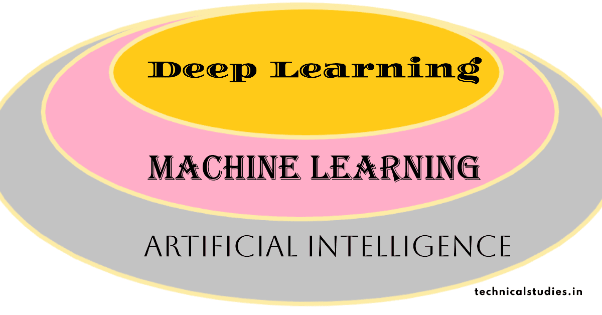 Deep Learning Vs Machine Learning: What Is The Difference ...